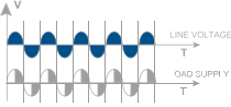 phase angle - CD Automation
